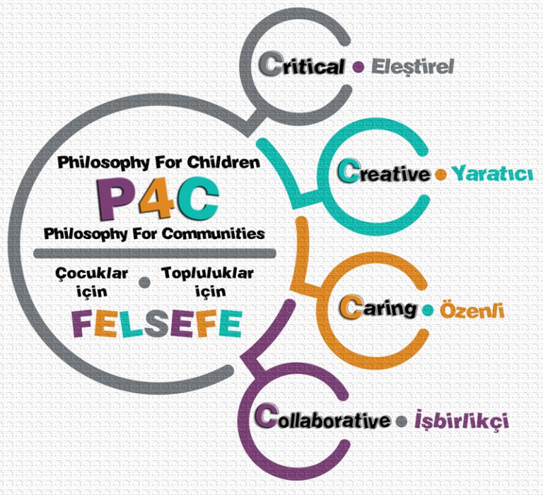 P4C Nedir? – Düşünce Lab